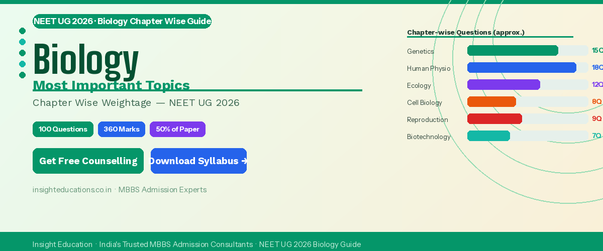 NEET 2026 Biology Most Important Topics — Chapter Wise Weightage ...